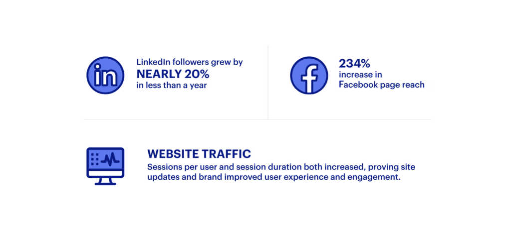 Howard Medical Company Case Study | Muse