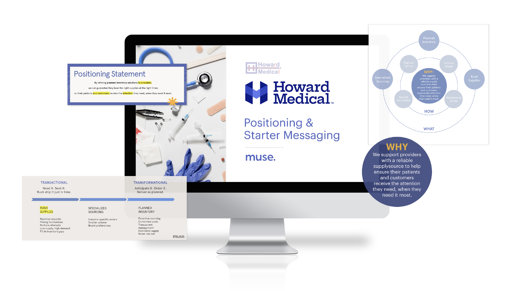 Brand Strategy & Brand Positioning | Muse