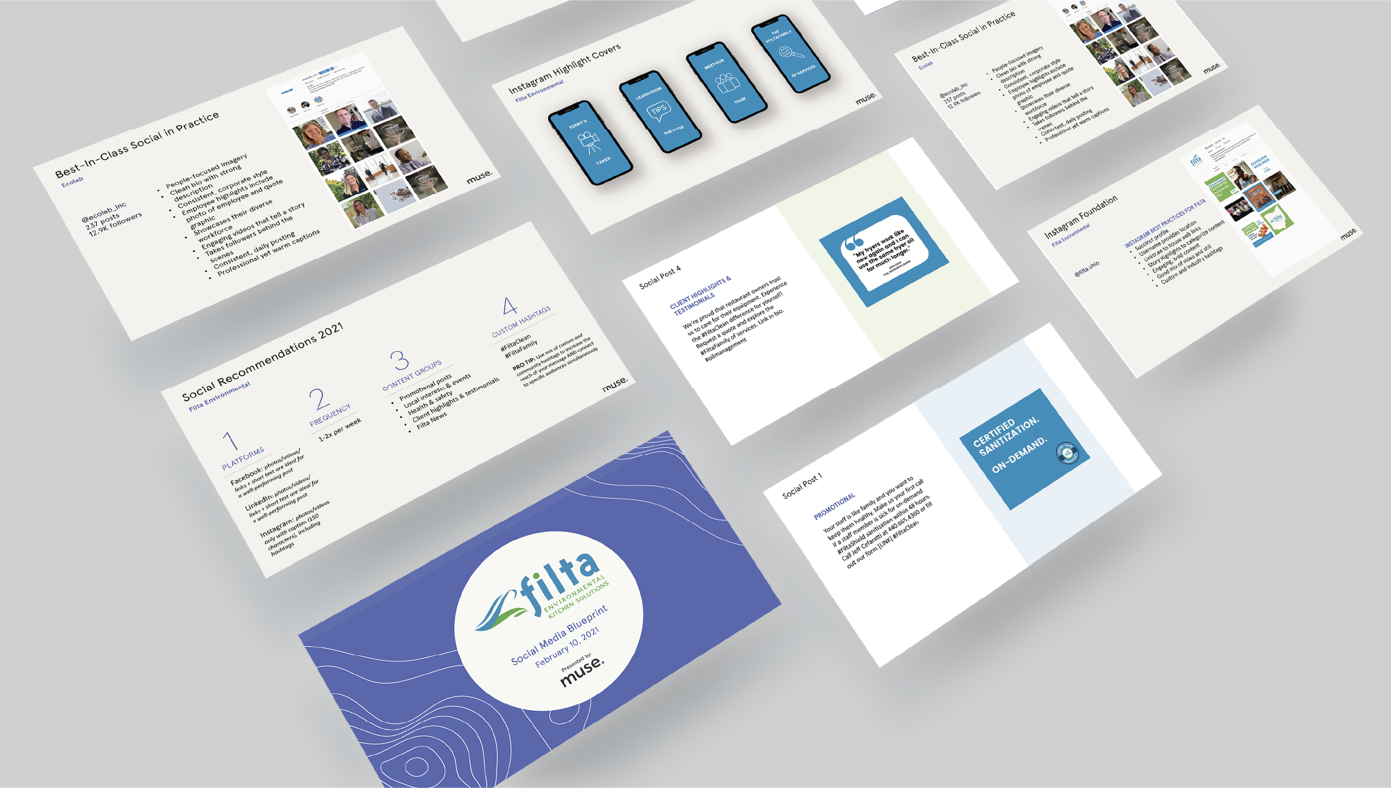 Proven Content Marketing Strategy | Muse